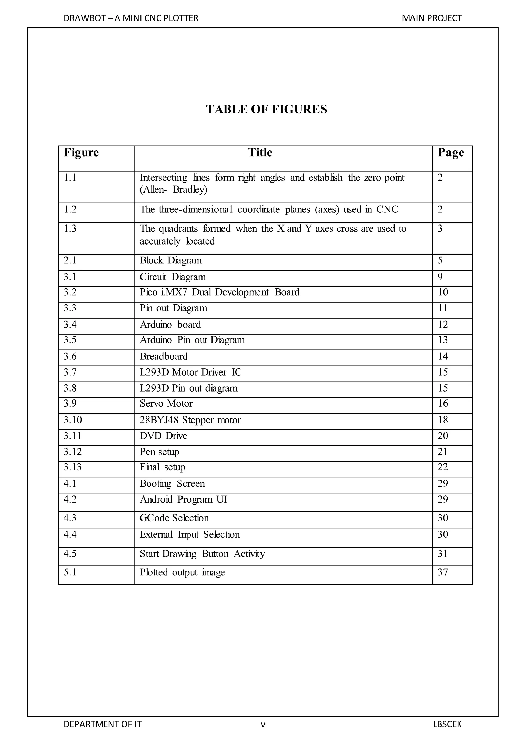 DrawBot - Android Thing CNC Plotter | PDF