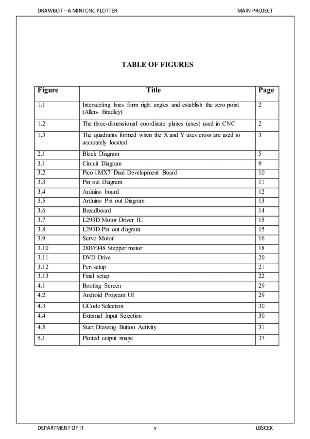 DrawBot - Android Thing CNC Plotter | PDF