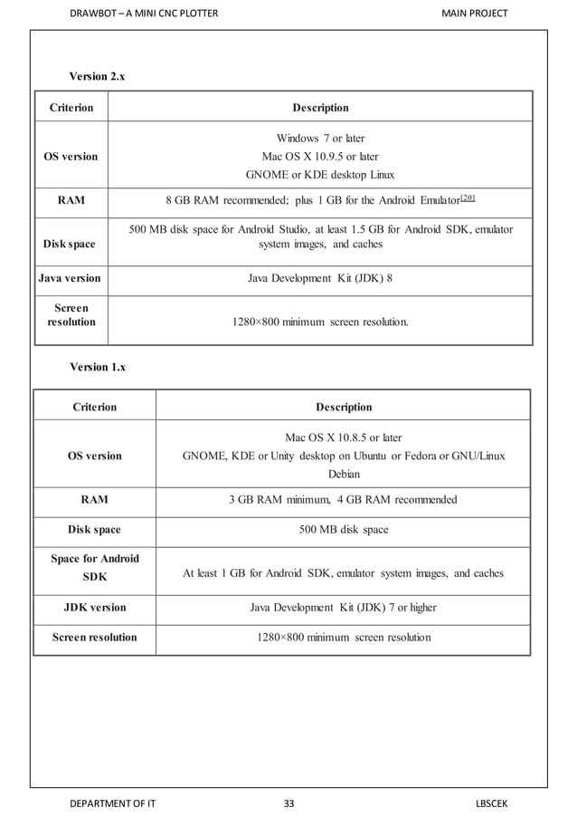 DrawBot - Android Thing CNC Plotter | PDF