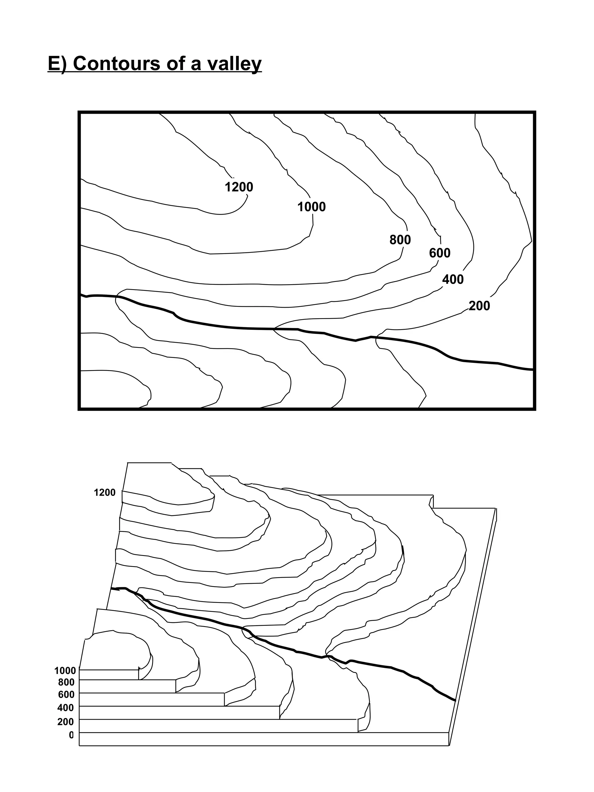Draw Contours Worksheet | PPT