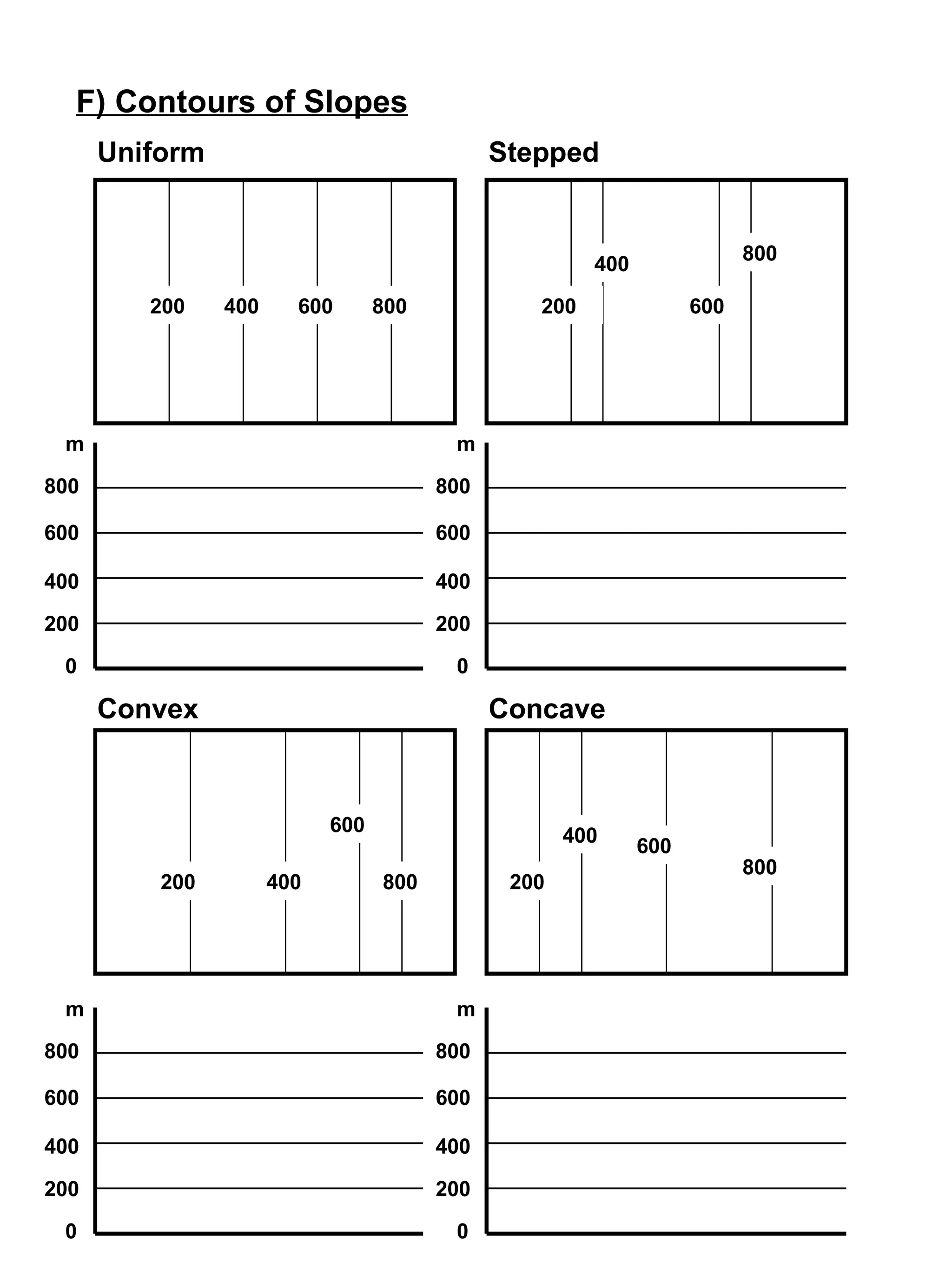 Draw Contours Worksheet | PPT | Drawing and Sketching | Arts and Crafts Draw Contours Worksheet | PPT | Drawing and Sketching | Arts and Crafts