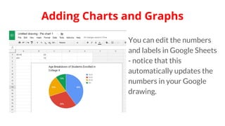 Google Drawings for Educators | PDF