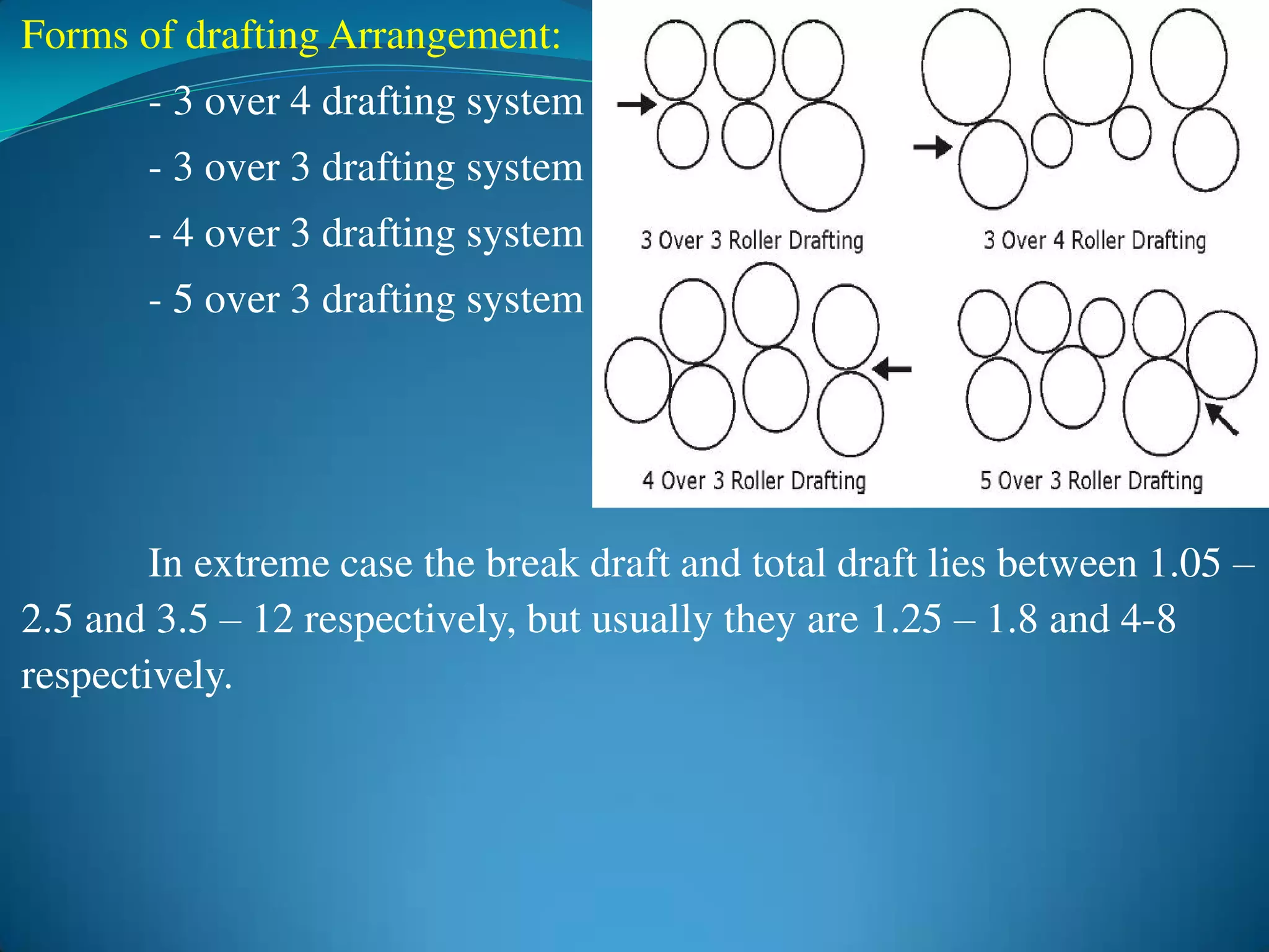 Yarn Manufacturing Process : Drawframe | PDF