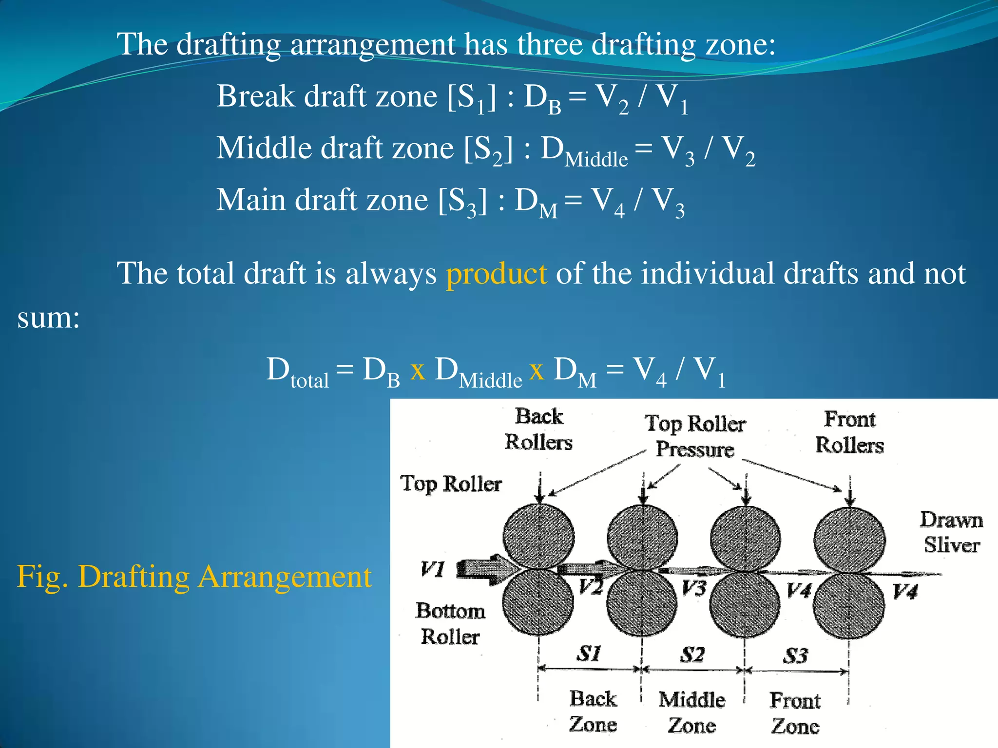 Yarn Manufacturing Process : Drawframe | PDF