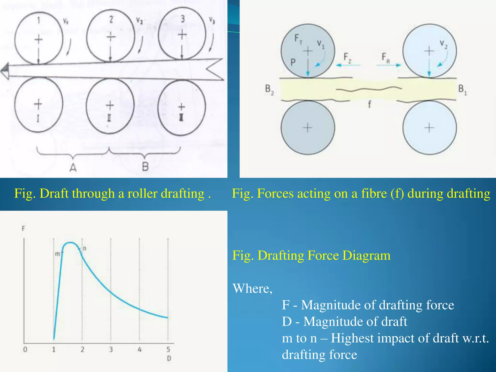 Yarn Manufacturing Process : Drawframe | PDF
