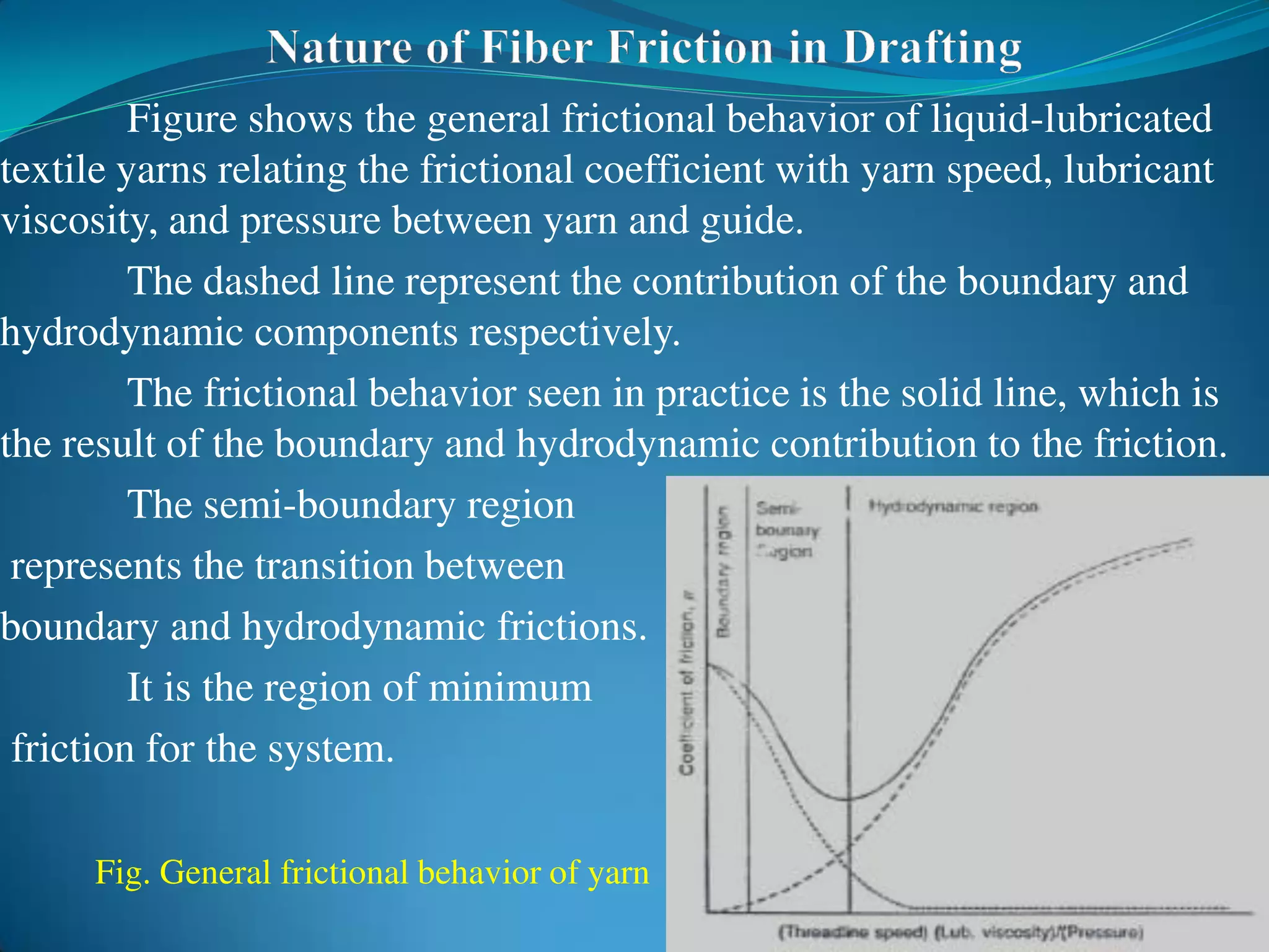 Yarn Manufacturing Process : Drawframe | PDF