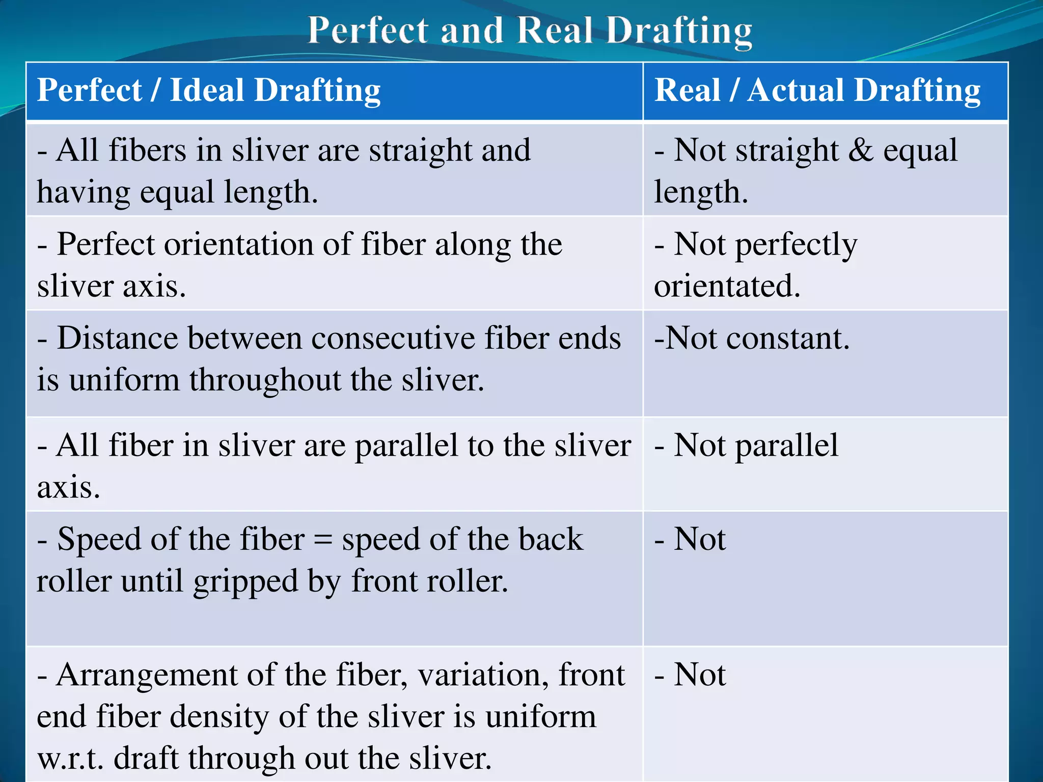 Yarn Manufacturing Process : Drawframe | PDF