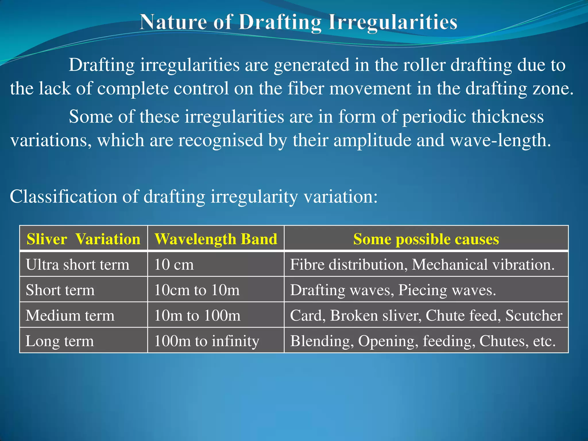 Yarn Manufacturing Process : Drawframe | PDF