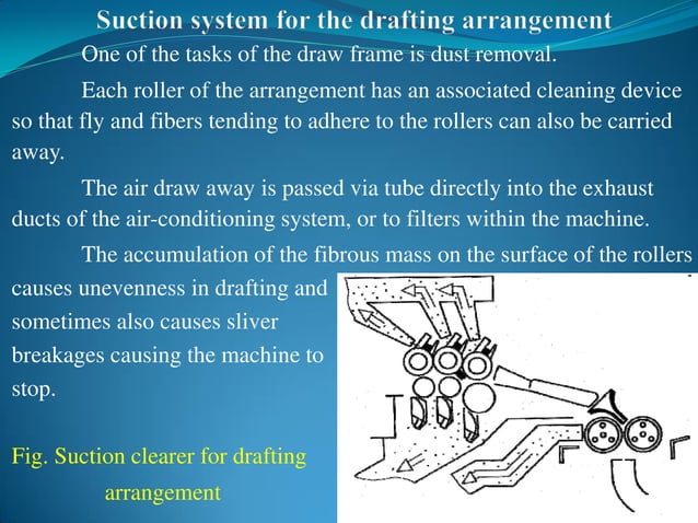 Yarn Manufacturing Process : Drawframe | PPT