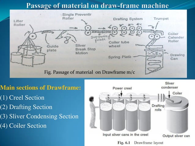 Yarn Manufacturing Process : Drawframe | PDF