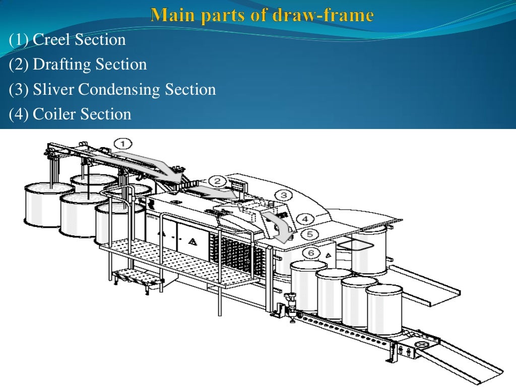 Yarn Manufacturing Process : Drawframe
