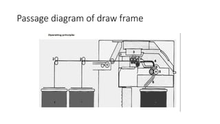 Draw Frame lecture 1.pptx