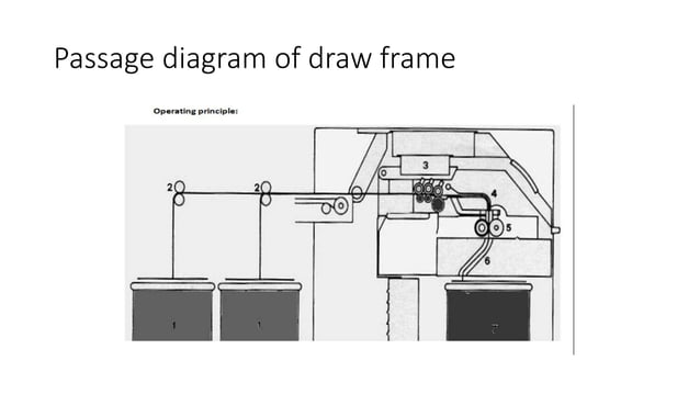 Draw Frame lecture 1.pptx