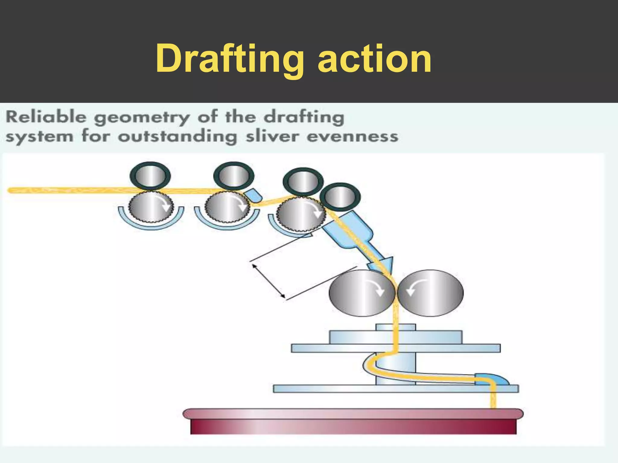 study on cotton draw frame | PPTX