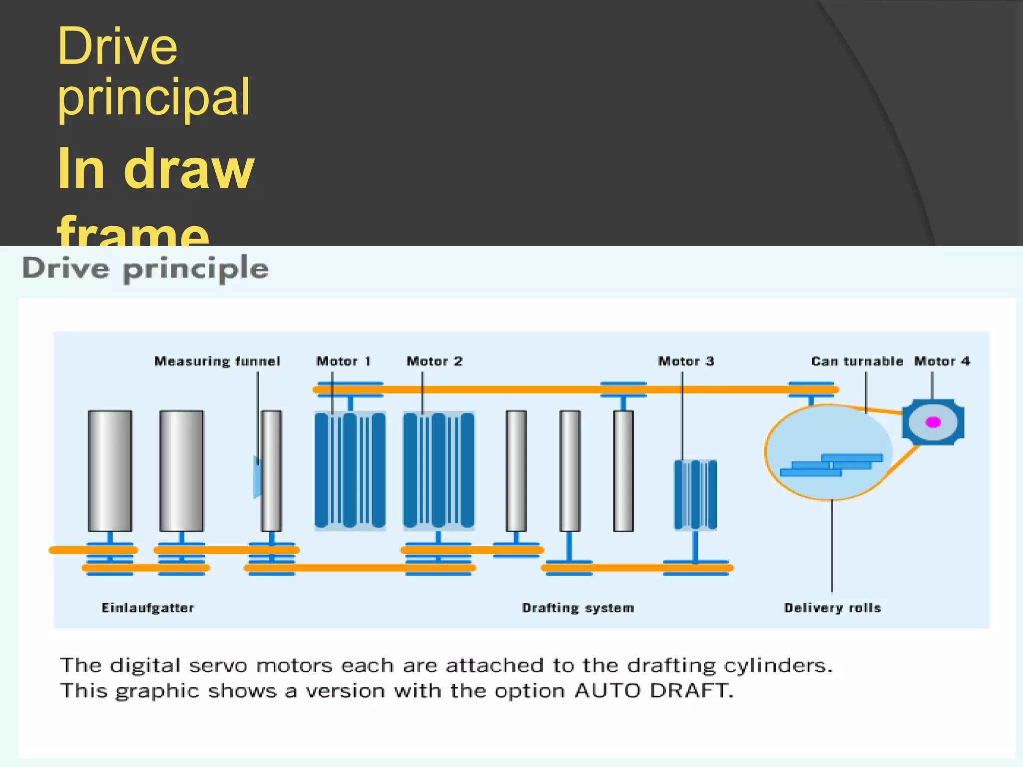 study on cotton draw frame | PPTX