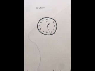 Draw history | PPTX | Educational Assessment | Education