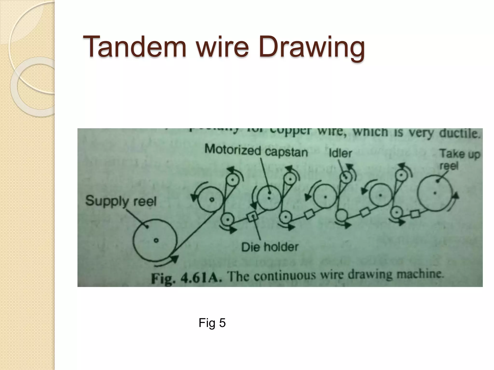 Drawing Processes in Manufacturing | PPTX