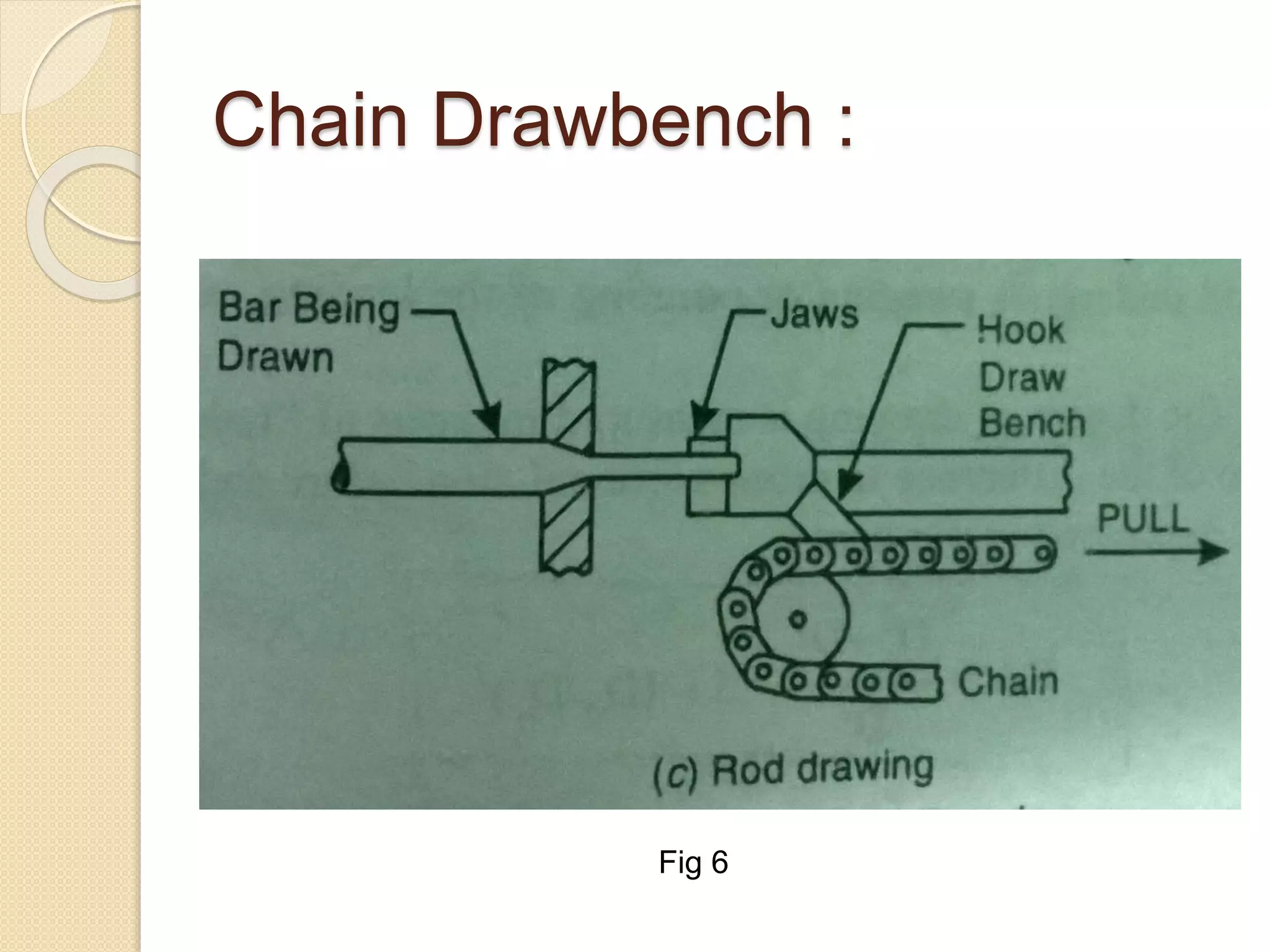 Drawing Processes in Manufacturing | PPTX