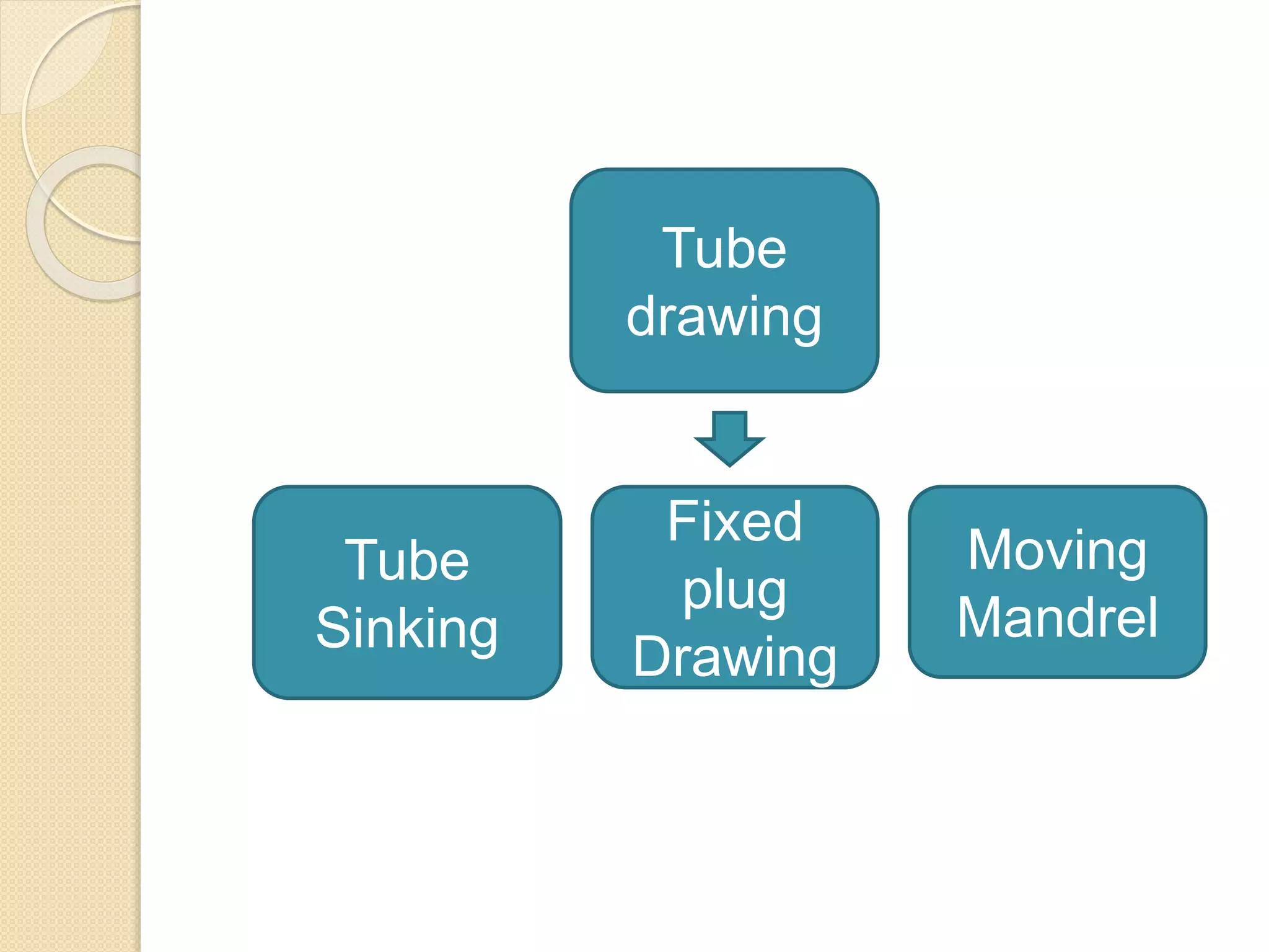 Drawing Processes in Manufacturing | PPTX