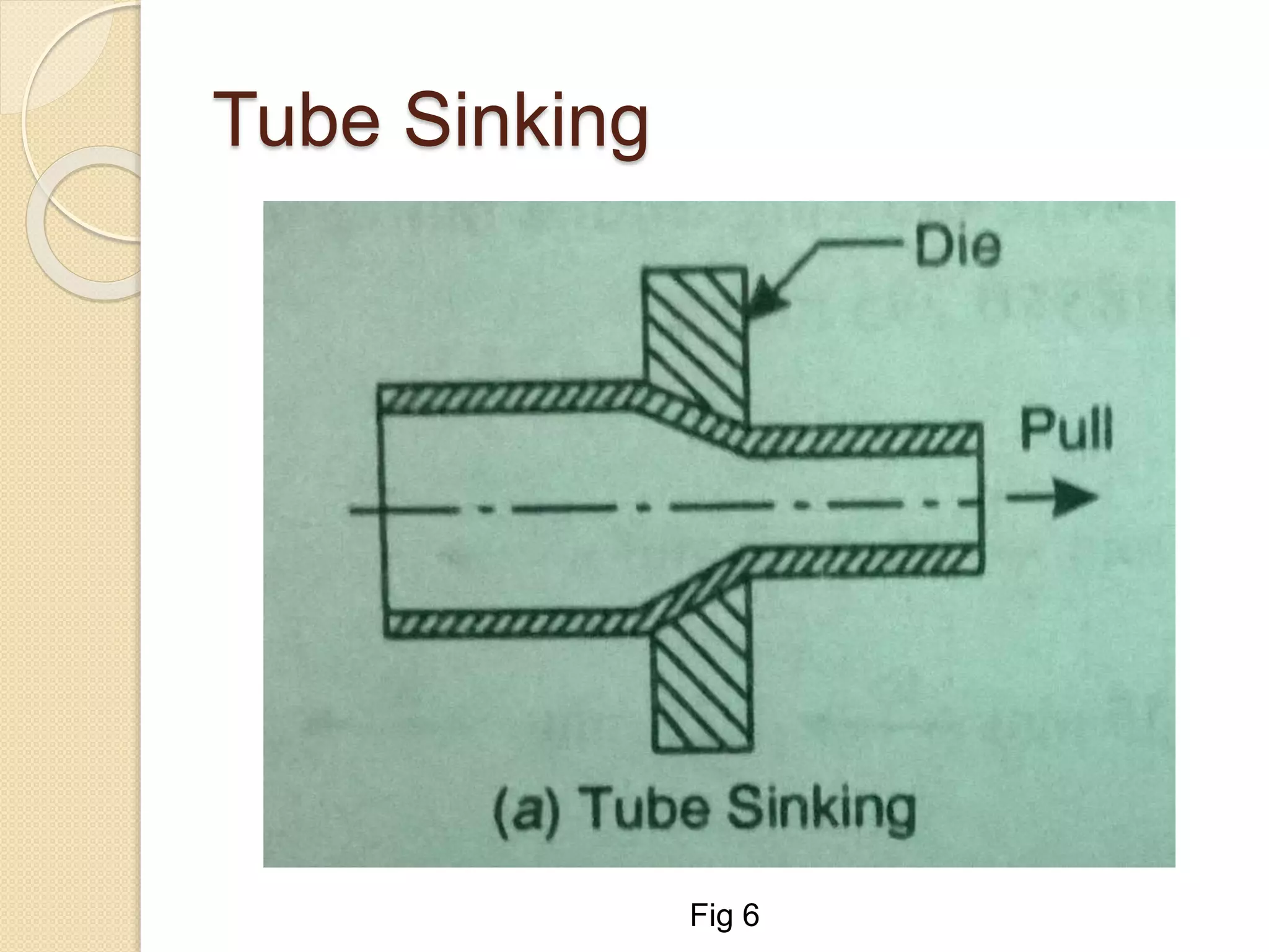 Drawing Processes in Manufacturing | PPTX