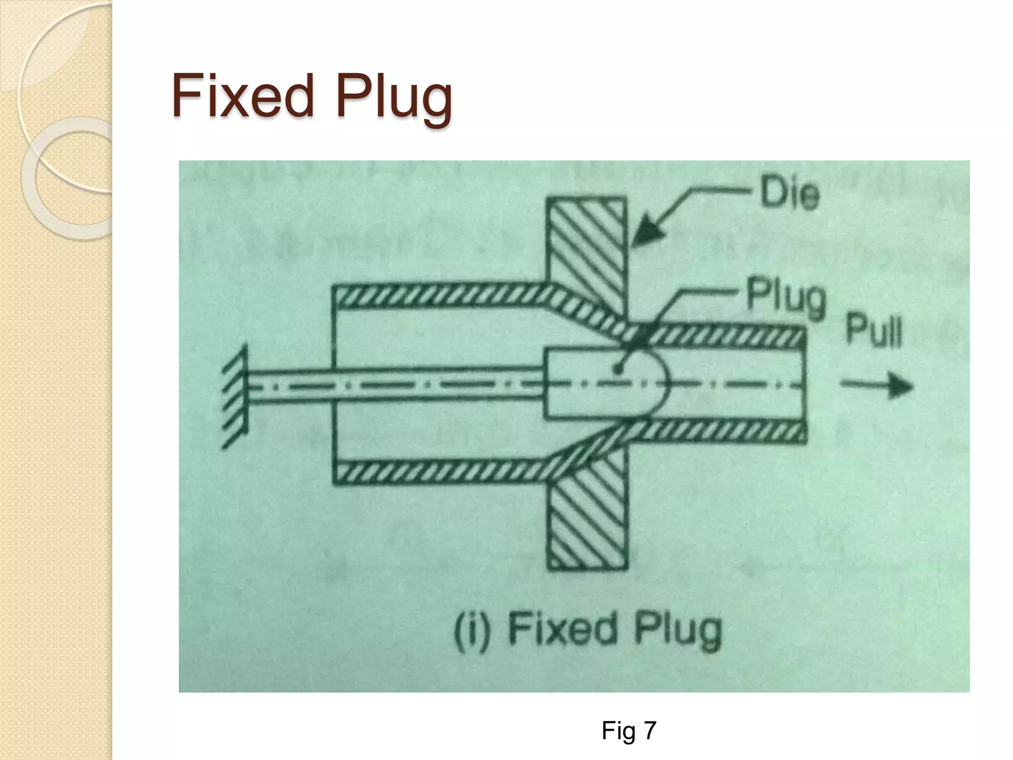 Drawing Processes in Manufacturing | PPTX
