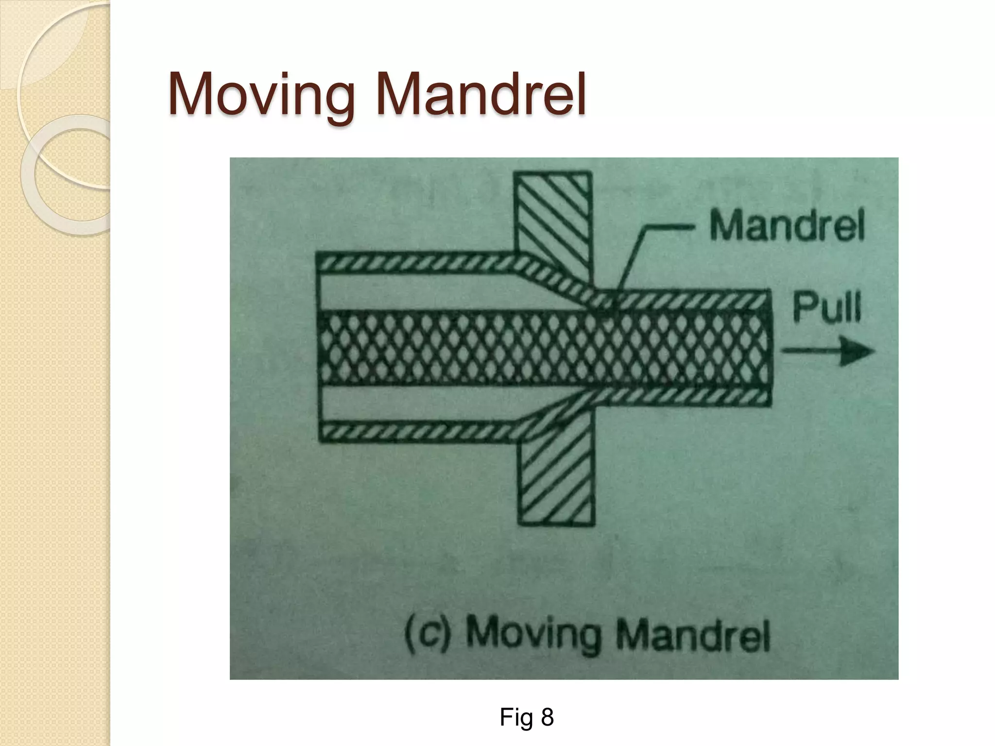 Drawing Processes in Manufacturing | PPTX
