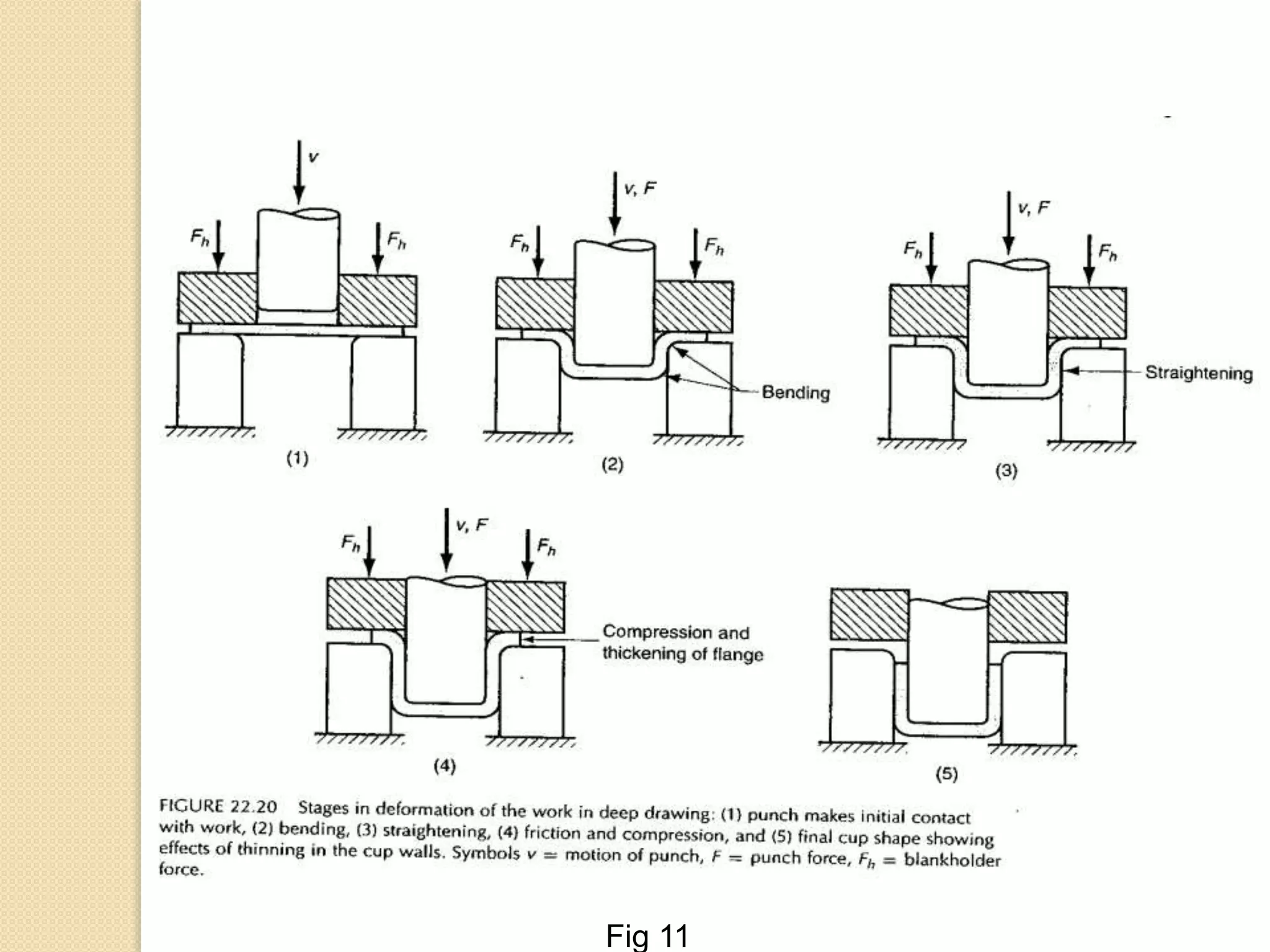 Drawing Processes in Manufacturing | PPTX