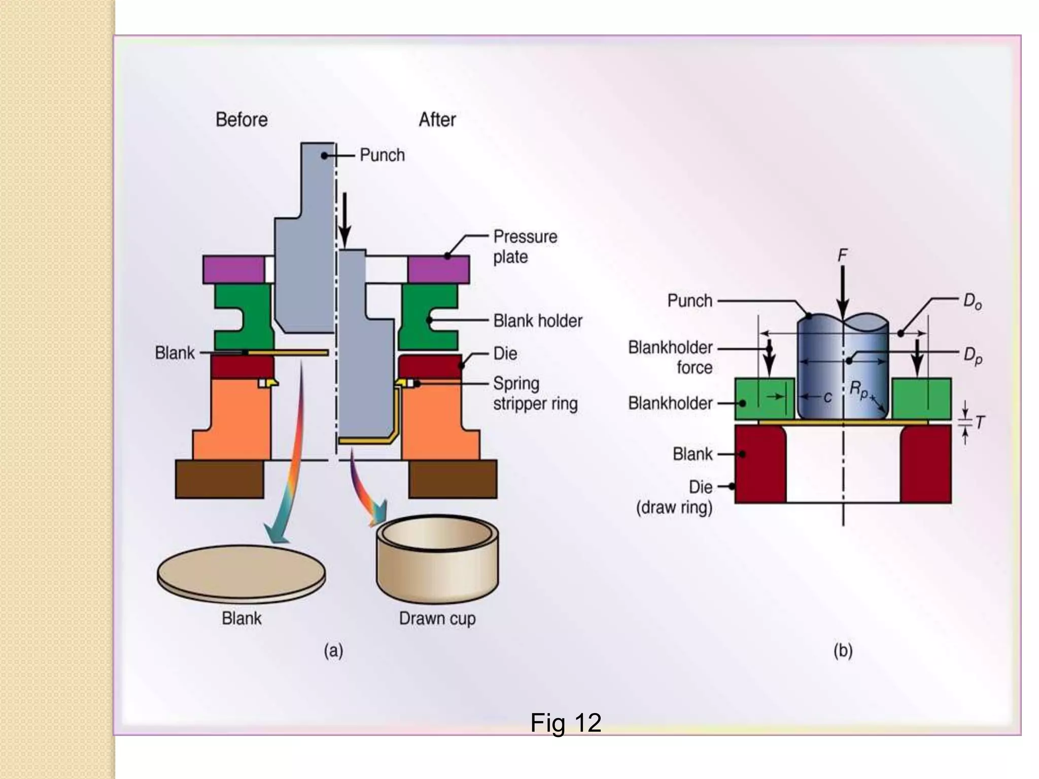 Drawing Processes in Manufacturing | PPTX