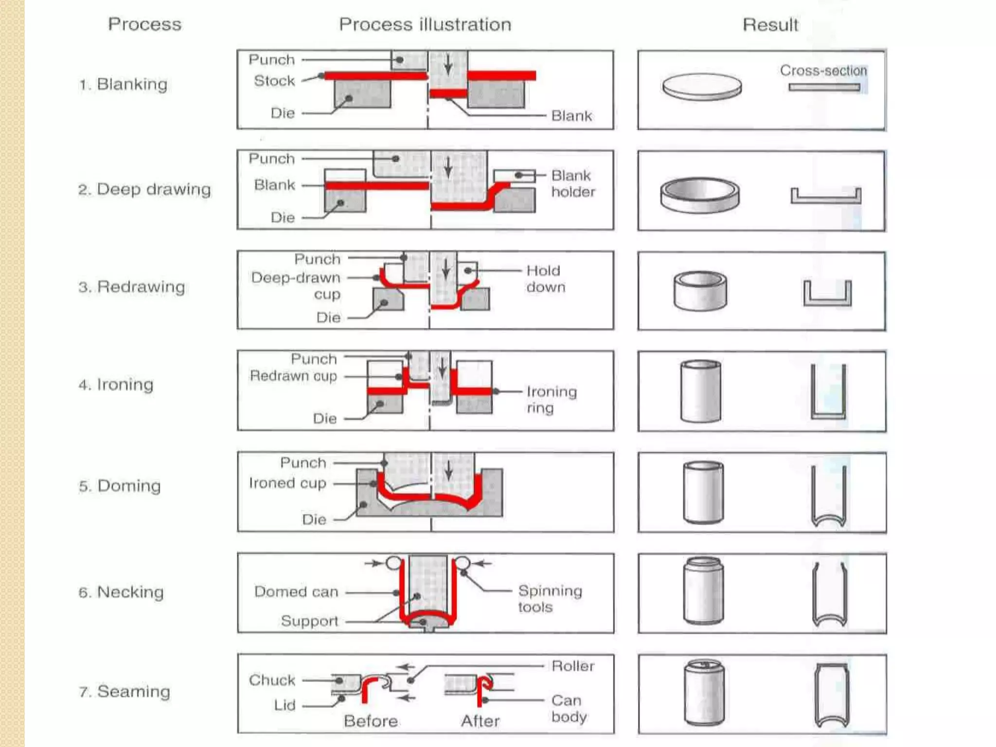 Drawing Processes in Manufacturing | PPTX