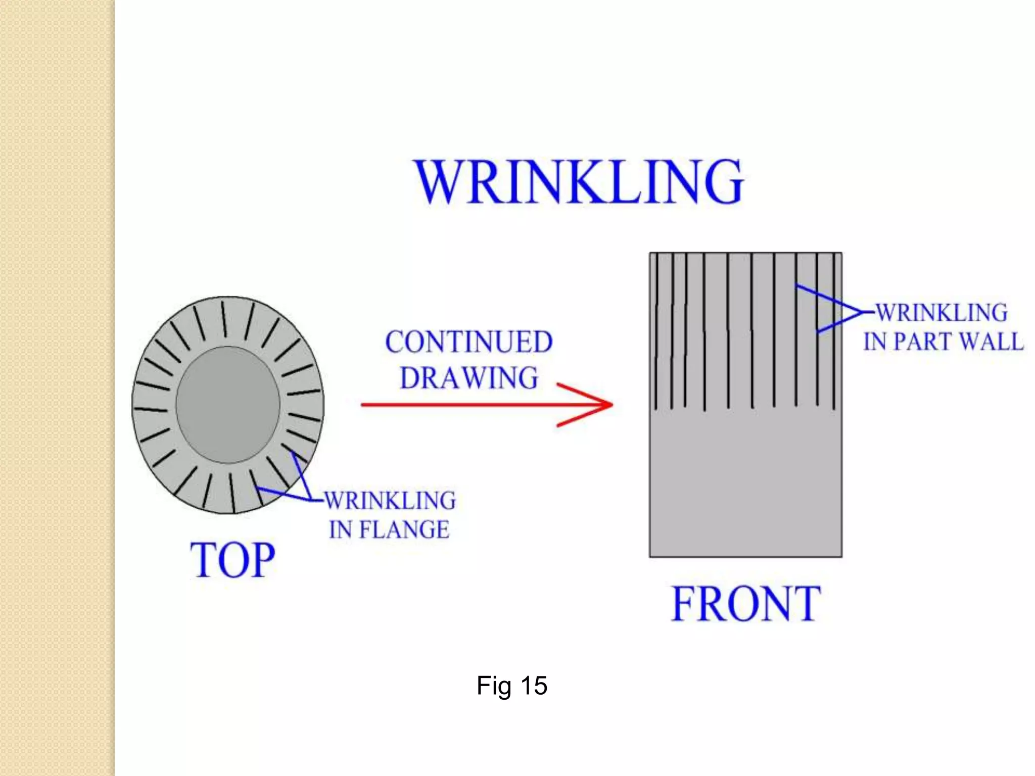 Drawing Processes in Manufacturing | PPTX