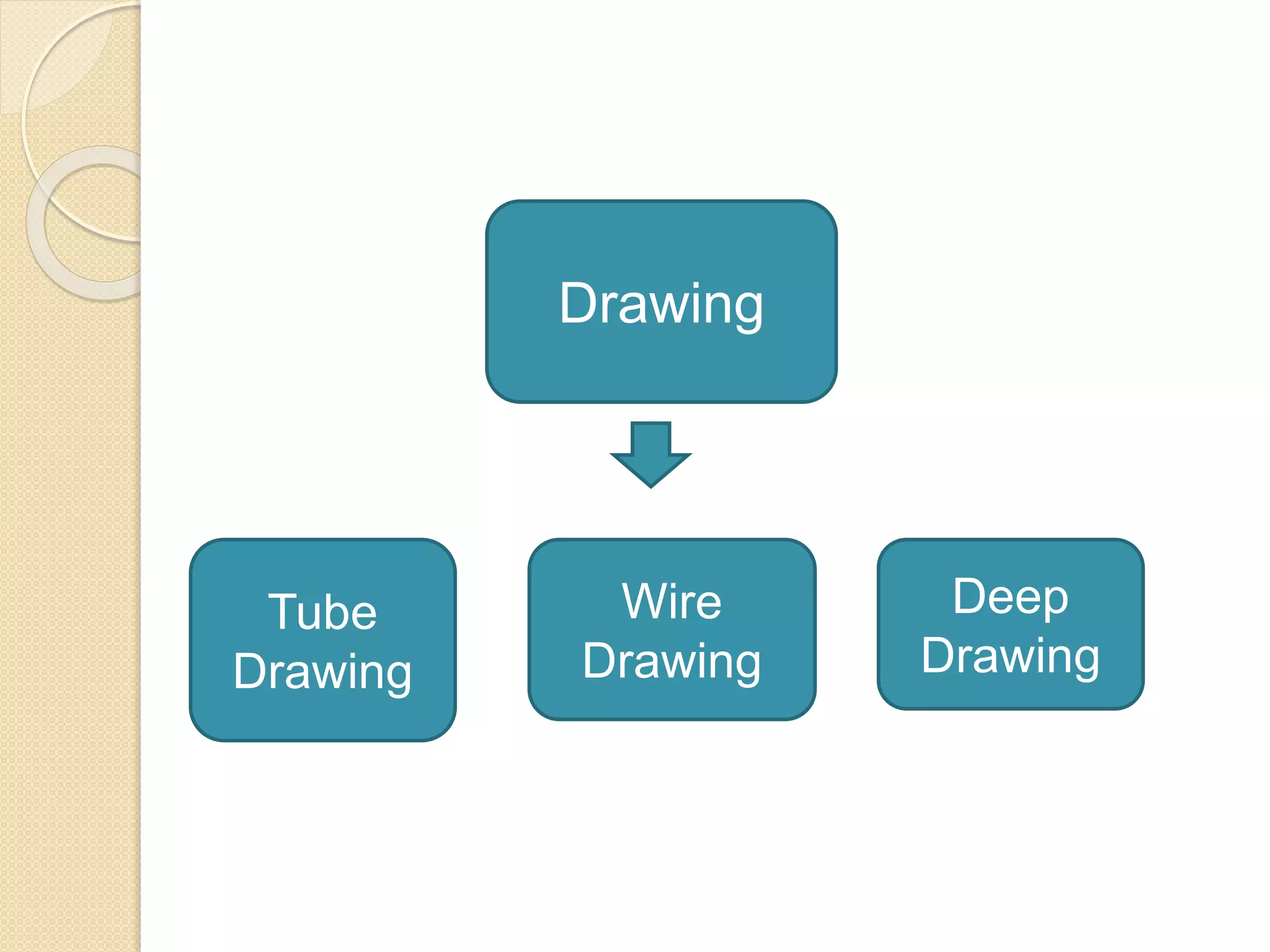 Drawing Processes in Manufacturing | PPTX