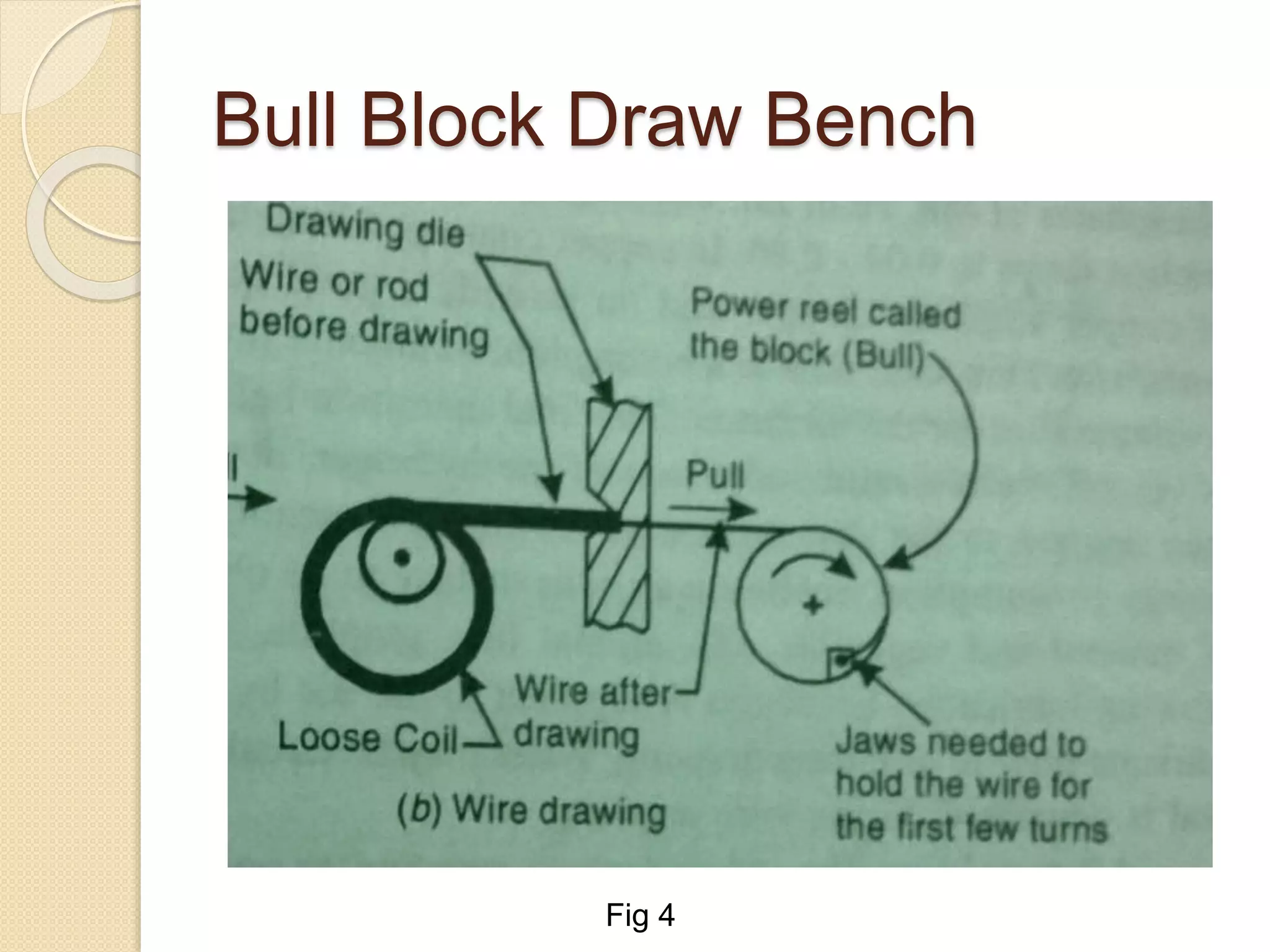 Drawing Processes in Manufacturing | PPTX