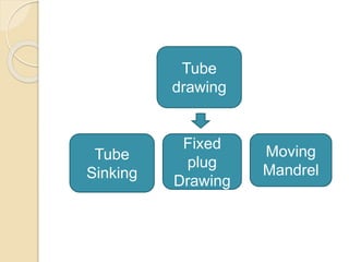 Drawing Processes in Manufacturing | PPTX