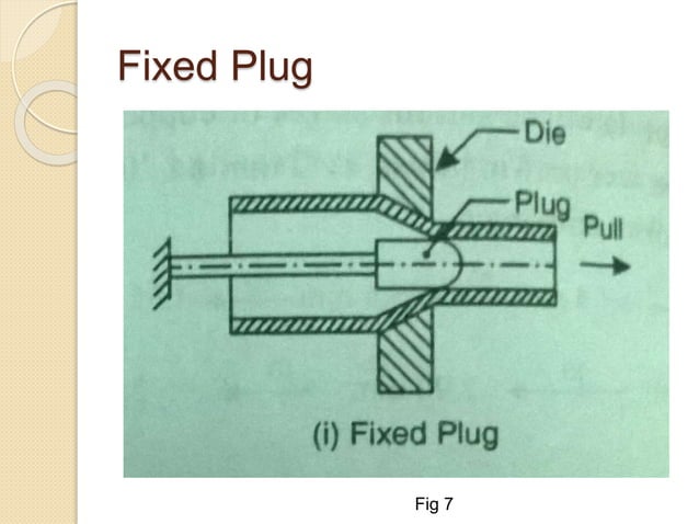 Drawing Processes in Manufacturing | PPTX | Drawing and Sketching ...