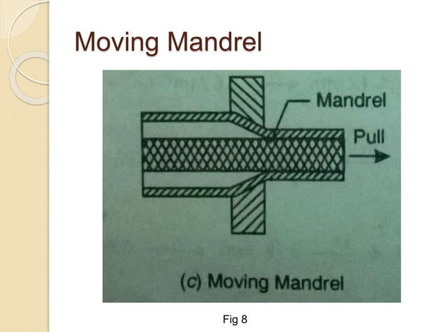 Drawing Processes in Manufacturing | PPTX | Drawing and Sketching ...