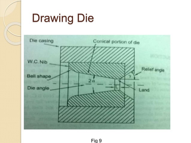 Drawing Processes in Manufacturing | PPTX | Drawing and Sketching ...