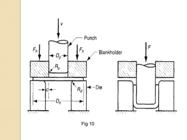 Drawing Processes in Manufacturing | PPTX | Drawing and Sketching ...