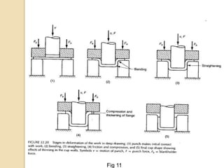 Drawing Processes in Manufacturing | PPTX
