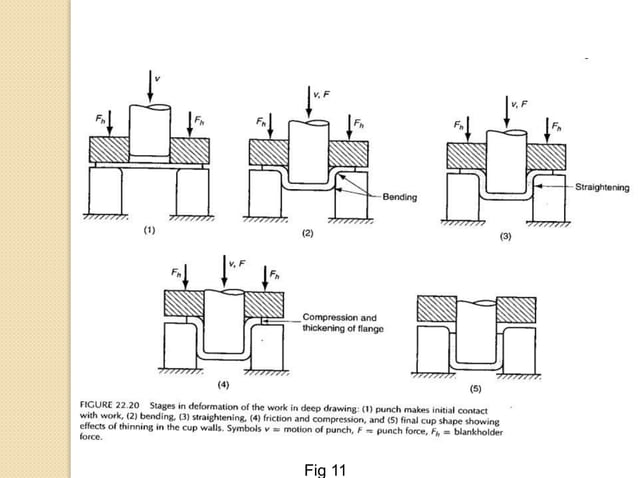 Drawing Processes in Manufacturing | PPTX | Drawing and Sketching ...