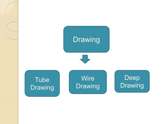 Drawing Processes in Manufacturing | PPTX | Drawing and Sketching ...