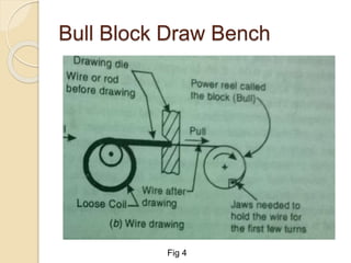 Drawing Processes in Manufacturing | PPTX
