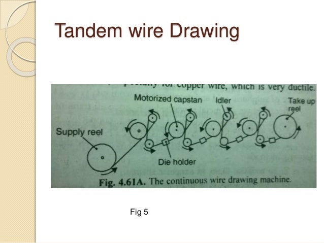 Drawing Processes in Manufacturing