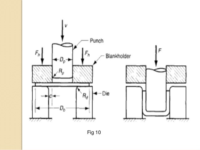 Drawing Processes in Manufacturing