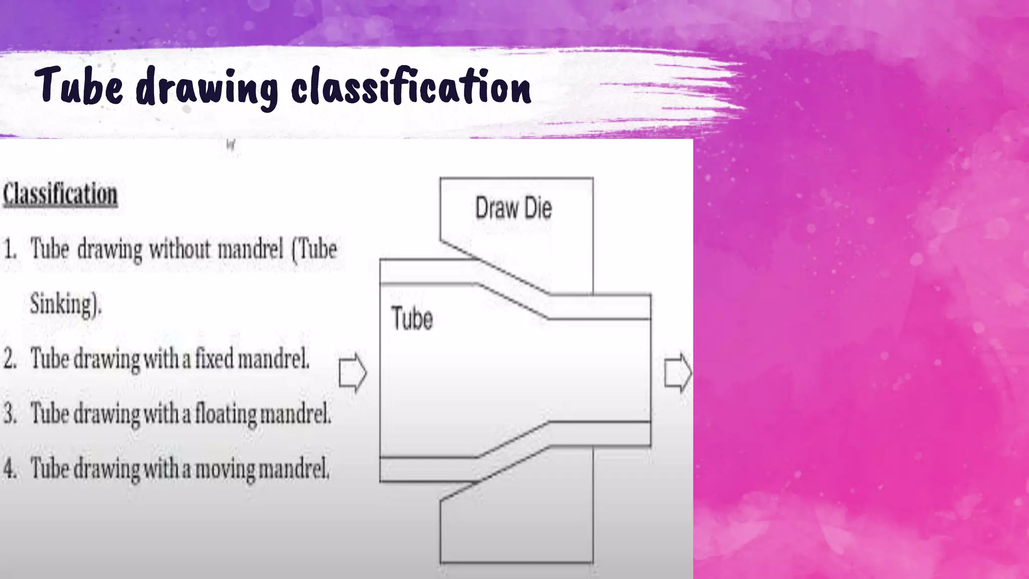 Drawing,Wire Drawing &Tube drawing and Its Applications by polayya ...