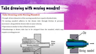 Drawing,Wire Drawing &Tube drawing and Its Applications by polayya ...