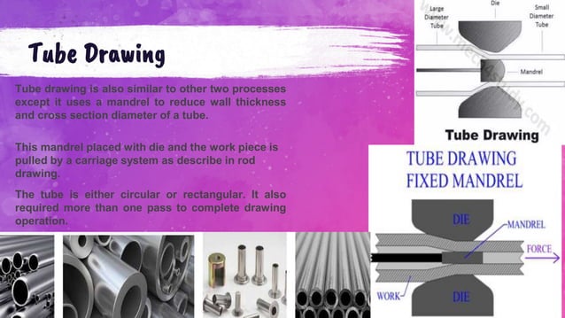 Drawing,Wire Drawing &Tube drawing and Its Applications by polayya ...