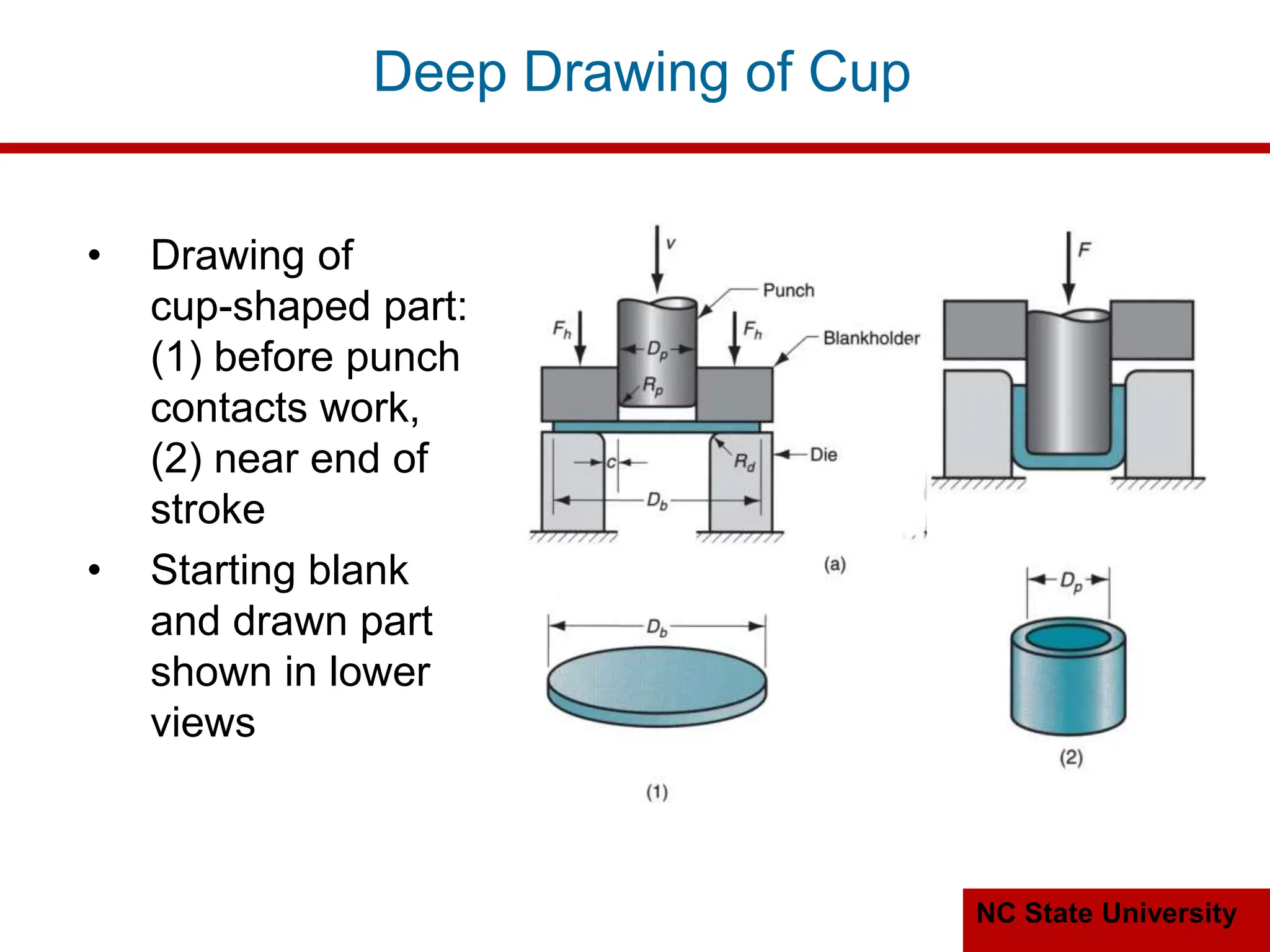 Drawing and drawing on drawing all drawing.pptx