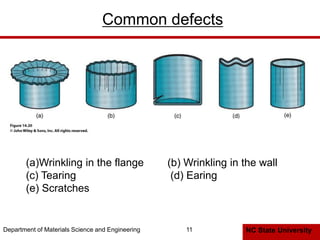 Drawing and drawing on drawing all drawing.pptx