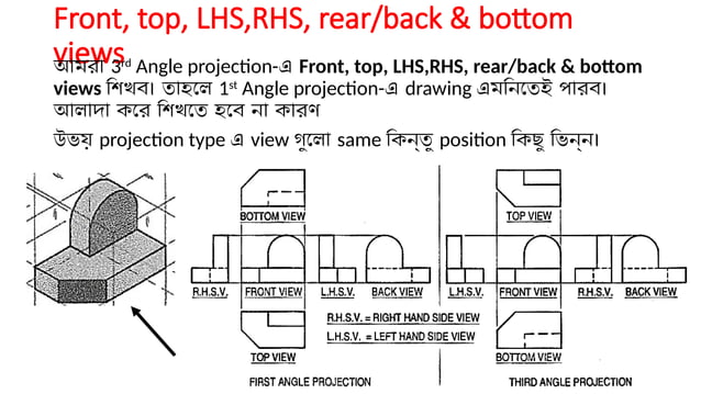 Engineereing drawing orthographic view on 3rd angle projection..pptx