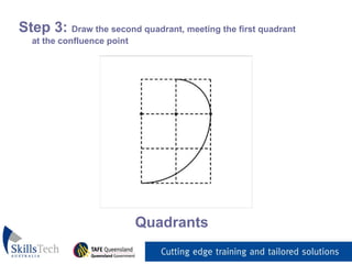 Drawing A Scotia | PPT